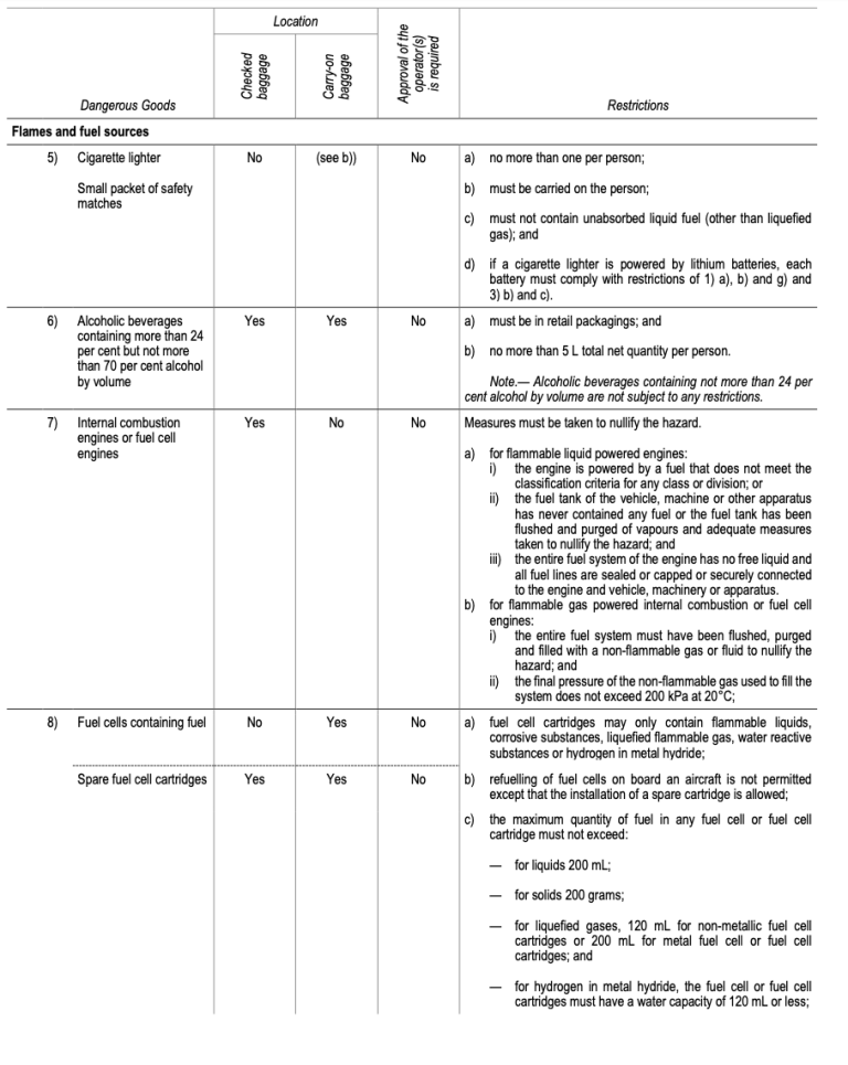 Dangerous Goods - ETF Airways