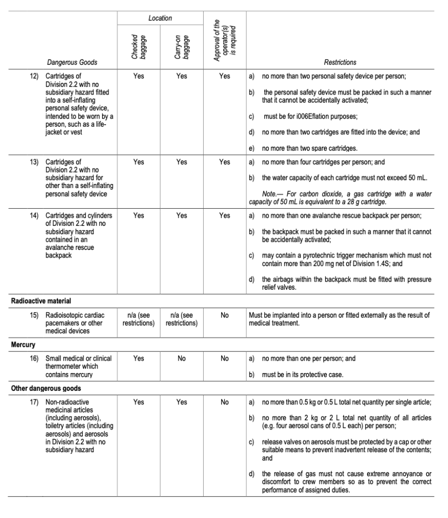 Dangerous Goods - ETF Airways