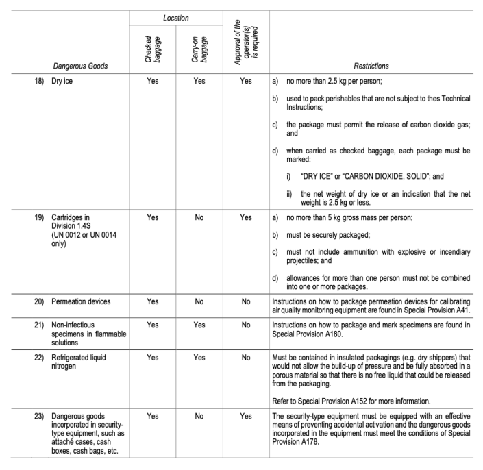 Dangerous Goods - ETF Airways